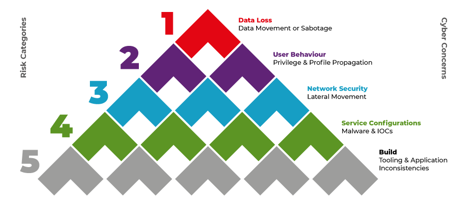 Acora – Led By Experience